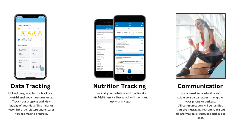 Nutrition Coaching - Evolve Fitness 24 Hour Women's Only Gym